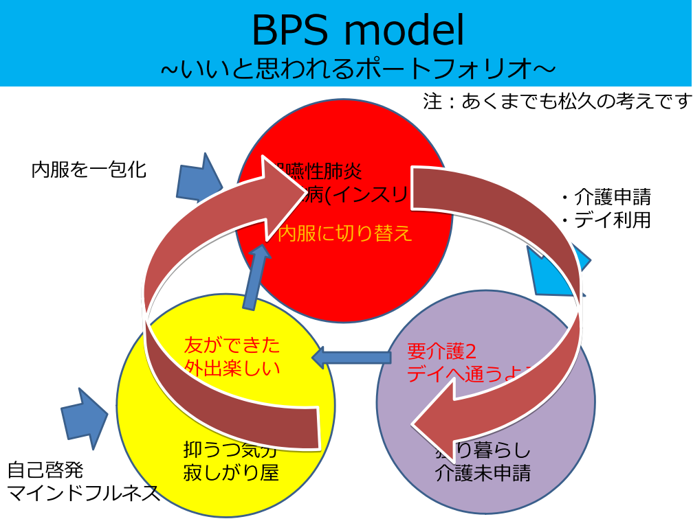 BPS (Bio Psycho Social) モデル講義 – ACCELコアレクチャーシリーズ ｜ 名大総診｜名古屋大学医学部附属病院 総合診療科